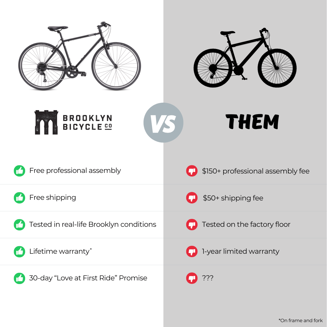 Best Fixie Bikes | Fixed Gear Rides | Brooklyn Bicycle Co.